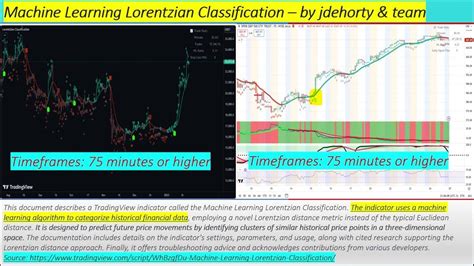 Machine Learning Lorentzian Classification By Jdehorty And Team Youtube