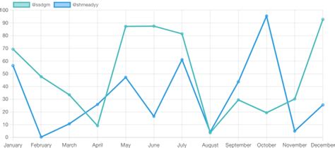 Your Github Year In Review Fun Ways To Visualize Your Contributions Dev Community