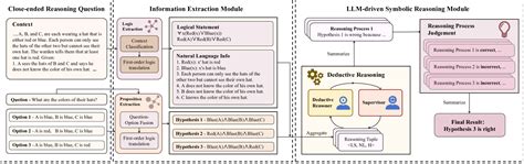 Inductive Learning Of Logical Theories With Llms A Complexity Graded Analysis Ai Research