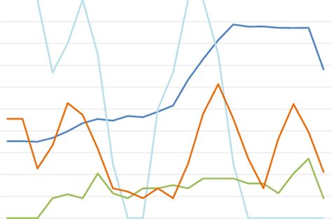 An Example Of Analyzed Data Download Scientific Diagram