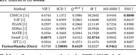Fusionmamba Dynamic Feature Enhancement For Multimodal Image Fusion