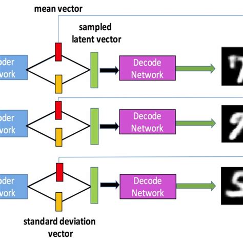 PDF TVAE Triplet Based Variational Autoencoder Using Metric Learning