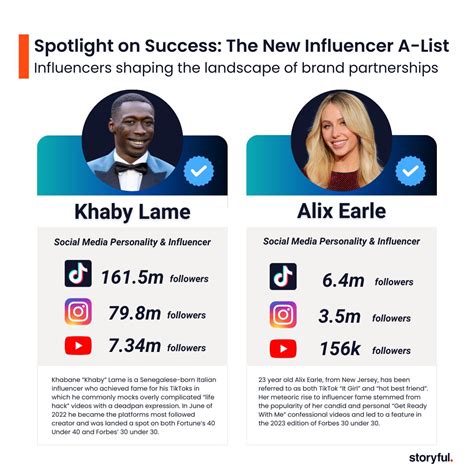 Deciphering Digital Whats Next For Influencer Marketing Storyful