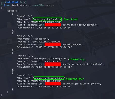 Privilege Escalation In Aws Via Key Rotation — A Cloudgoat Scenario