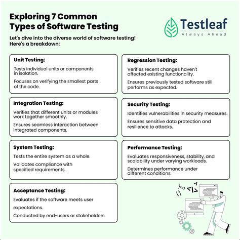 testleaf
