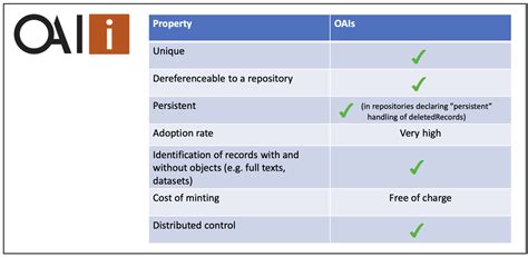 Core Presents At Ukri Workshop On Research Article Pids And Their Role