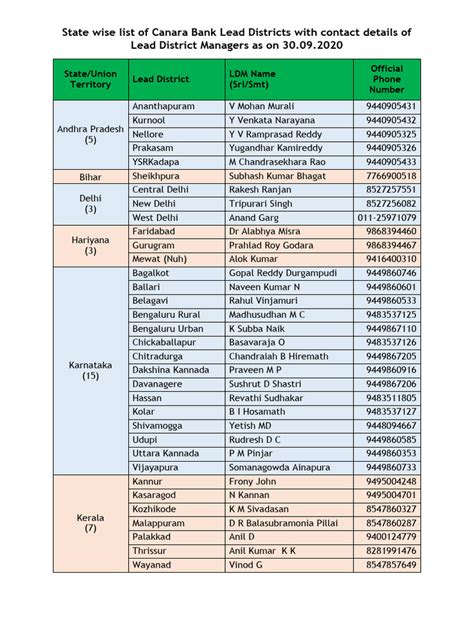Contact Details Of Ldms Pdf