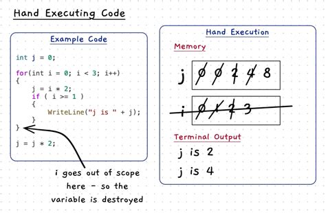 Hand Execution Field Guide