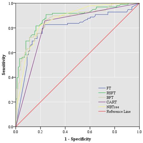 Landslide Susceptibility Modeling Using Remote Sensing Data And Random Subspace Based Functional