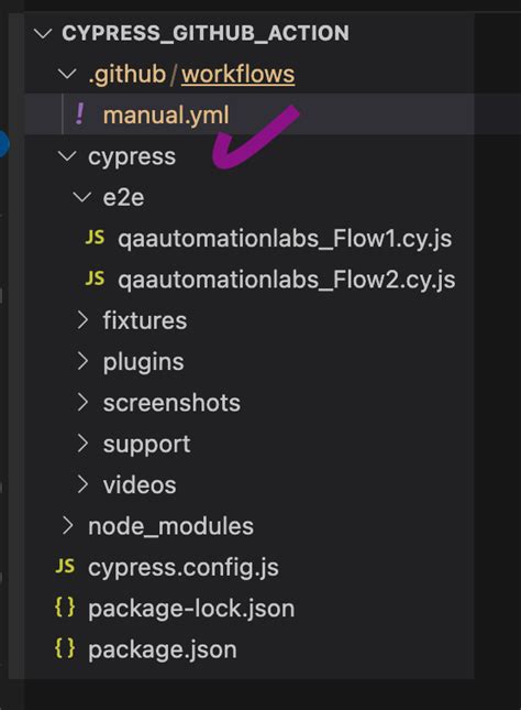 How To Run Cypress Test Case Parallelly In Cypress Cloud And Cicd