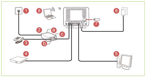 Dg8045 User Manual Huawei Enterprise Support Community