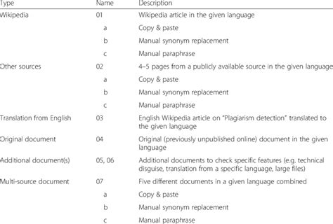 Testing Documents And Naming Conventions Download Scientific Diagram