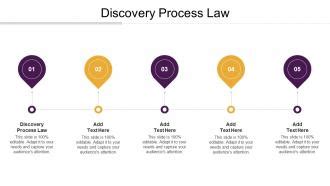 Discovery Process Slide Team