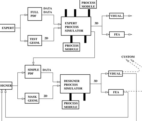 Simulation Of Fabrication Download Scientific Diagram