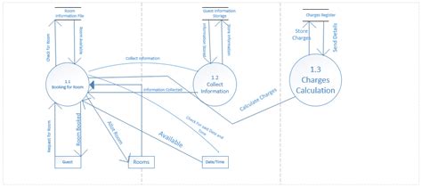 DIAGRAM Use Case Diagram For Hotel Reservation System MYDIAGRAM ONLINE