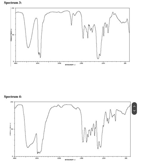 Solved Spectrum 3 Spectrum 4 Match Each Of The Following Chegg Com