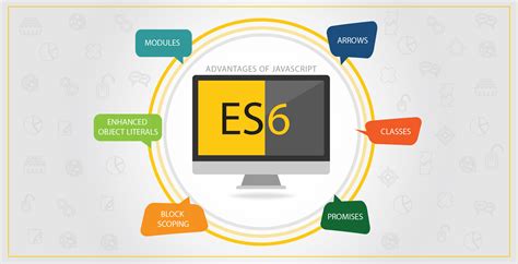 Es6 New Features Plecount
