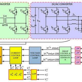 Determination Of The VHC Value Download Scientific Diagram