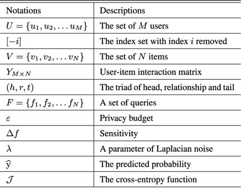 Table 1 From A Privacy Preserving Multi Task Framework For Knowledge Graph Enhanced