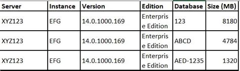 scom 2019 require sql query microsoft qanda