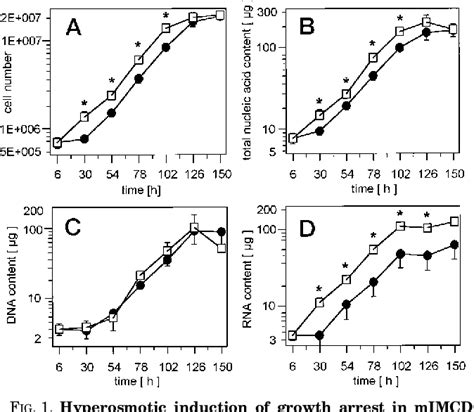 Hyperosmotic Laxatives Semantic Scholar