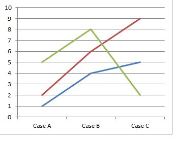 How To Edit The Label Of A Chart In Excel Stack Overflow