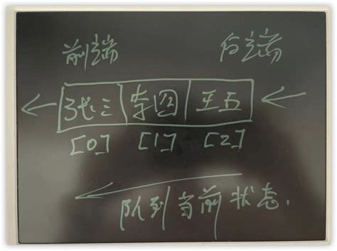 5分钟入门javascript队列queue数据结构【javascript数据结构与算法系列】js维护一个长度为3的队列 Csdn博客