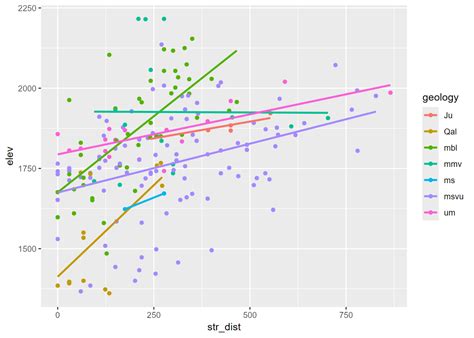 chapter 8 raster spatial analysis introduction to environmental data science