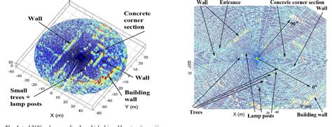 Figure 21 From Mit Open Access Articles Predicting Millimeter Wave Radar Spectra For Autonomous