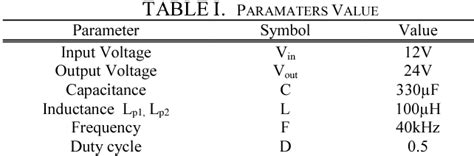 Table I From Dc Dc Interleaved Boost Converter Using Fpga Semantic Scholar
