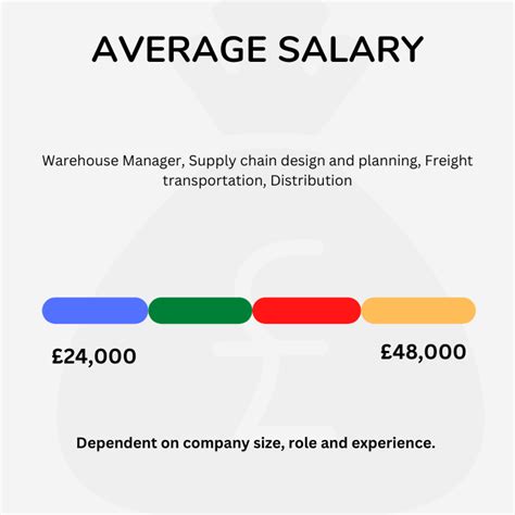 Ramps Logistics Salary At Shannon Mcelroy Blog
