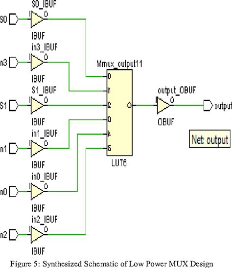 High Speed Transceiver Logic Semantic Scholar