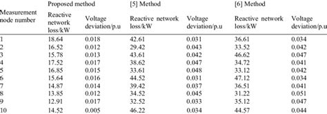 comparison of wattless power optimization effects download scientific diagram