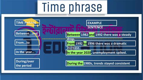 Hsc Graph Chart Tips And Tricks Pdf