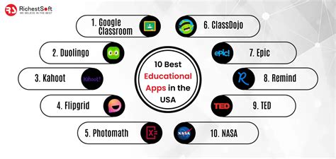 Top 10 Educational Apps For Students In 2024