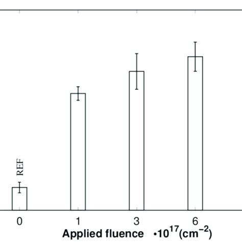 Titanium Nitrogen Ti N Phase Diagram [48] Download Scientific Diagram