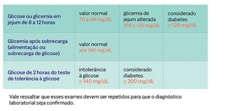 Tudo Sobre Diabetes Veja Detalhes Sobre A Doença Nav Dasa