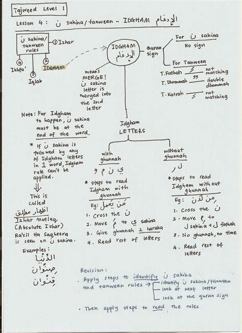 Tajweedmama Tl1 Lesson 4 Nun Sakina And Tanween Idgham
