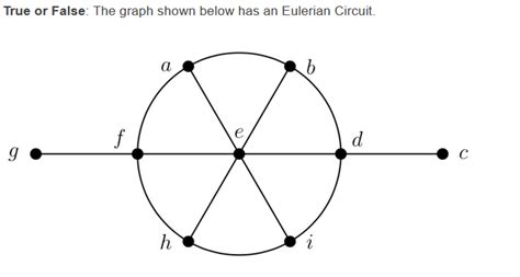 Solved True Or False The Graph Shown Below Has An Eulerian Chegg