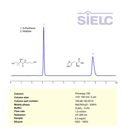Hplc Method For Analysis Of D Panthenol And Histidine On Primesep 100