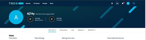 Github Actions Netflix Deployment Powered By Devsecops Mr Cloud Book