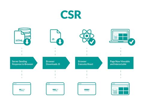 React Seo Tips To Build Seo Friendly Web Applications