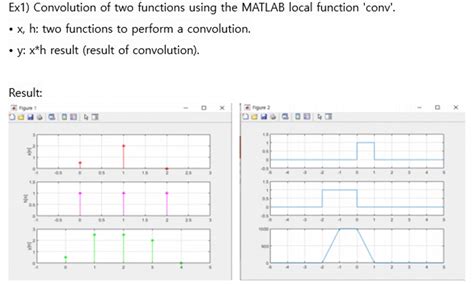 Solved Convolution Of Two Functions Using The Matlab Local Function 1 Answer Transtutors