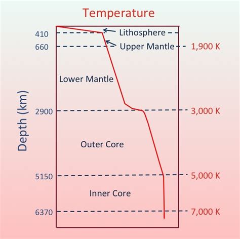 Geothermal Gradient Energy Education