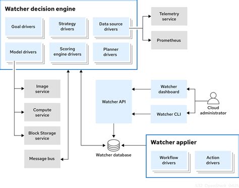 Chapter 1 Introduction To The Optimize Service Optimizing