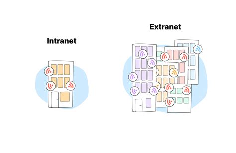 Intranet Vs Extranet 3 Differences And Similarities Examples Unleash Your Productivity