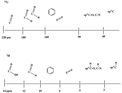 10 ¹h Nmr Chemistry Libretexts