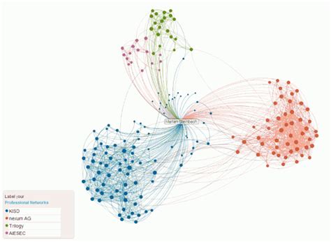 linkedin s beautiful network graph visualization graph visualization