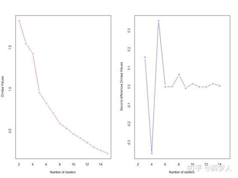 基于R语言做层次聚类分析 知乎