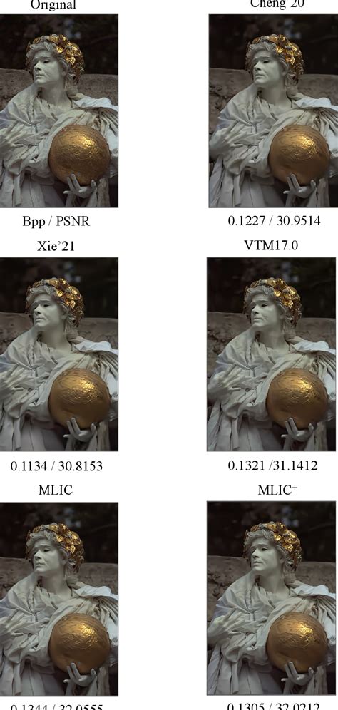Figure 1 From Multi Reference Entropy Model For Learned Image Compression Semantic Scholar